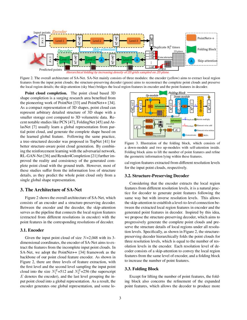 Point Cloud Completion by Skip-attention Network with Hierarchical ...