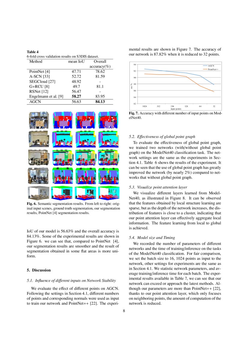 Point Clouds Learning with Attention-based Graph Convolution Networks | DeepAI