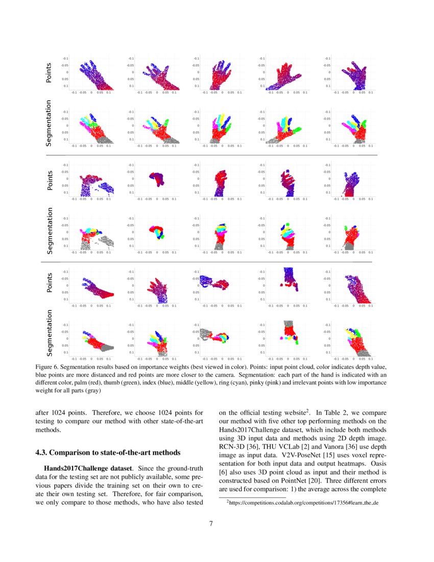 Point To Pose Voting Based Hand Pose Estimation Using Residual