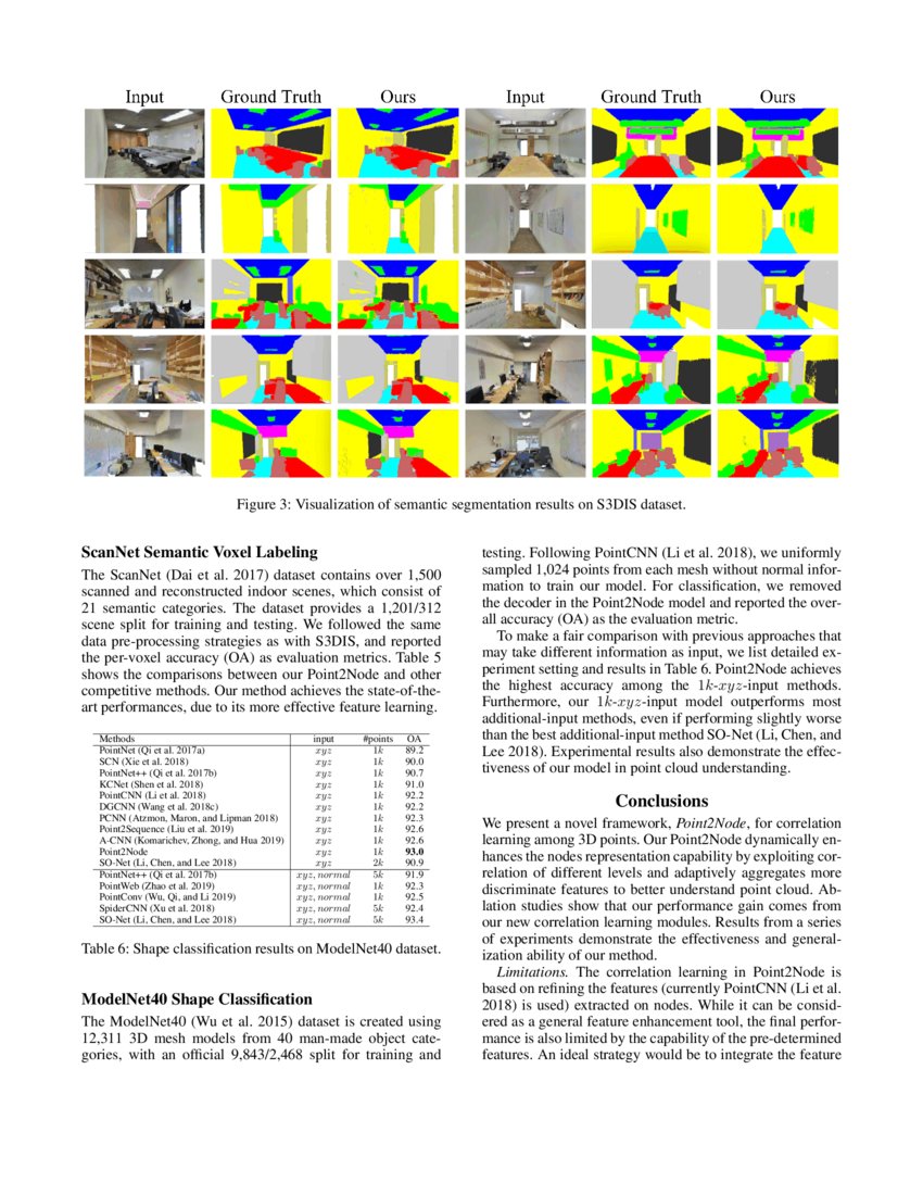 Point2node Correlation Learning Of Dynamic Node For Point Cloud