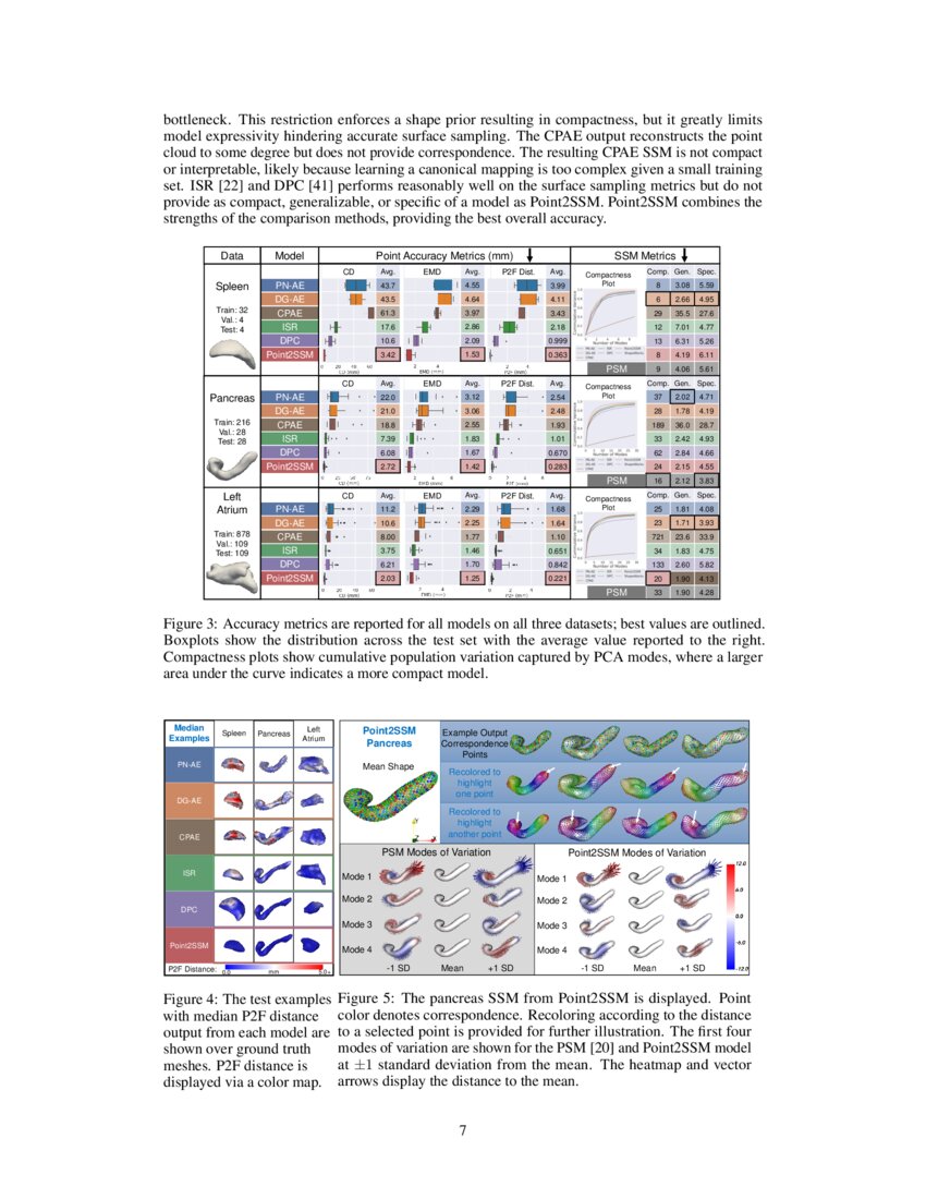 Point2SSM: Learning Morphological Variations of Anatomies from Point Cloud | DeepAI