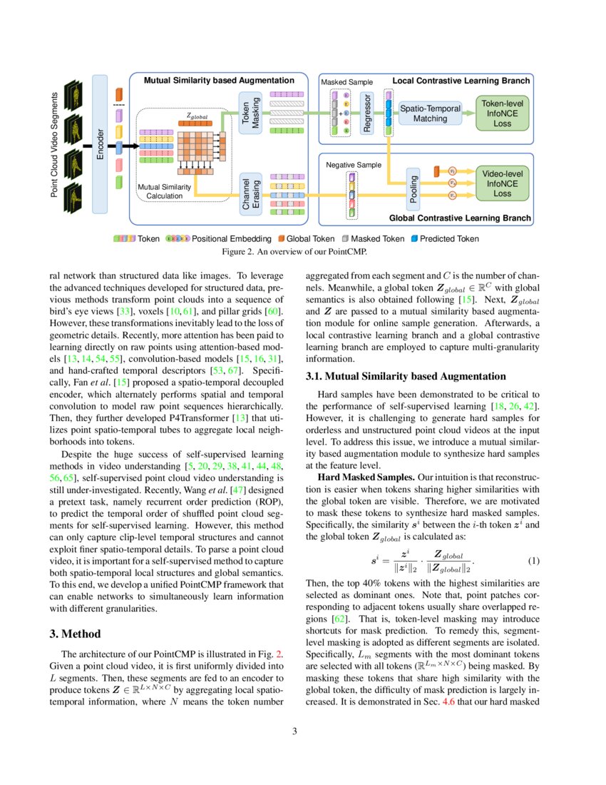 PointCMP: Contrastive Mask Prediction for Self-supervised Learning on Point Cloud Videos | DeepAI