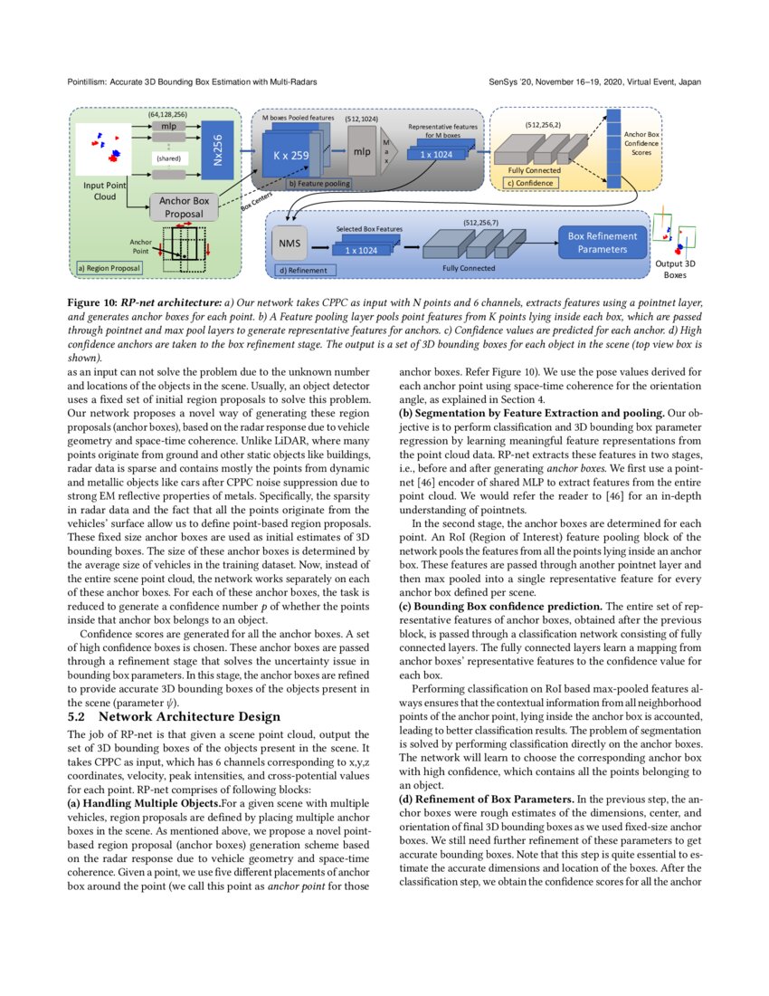 Pointillism Accurate 3d Bounding Box Estimation With Multi Radars Deepai