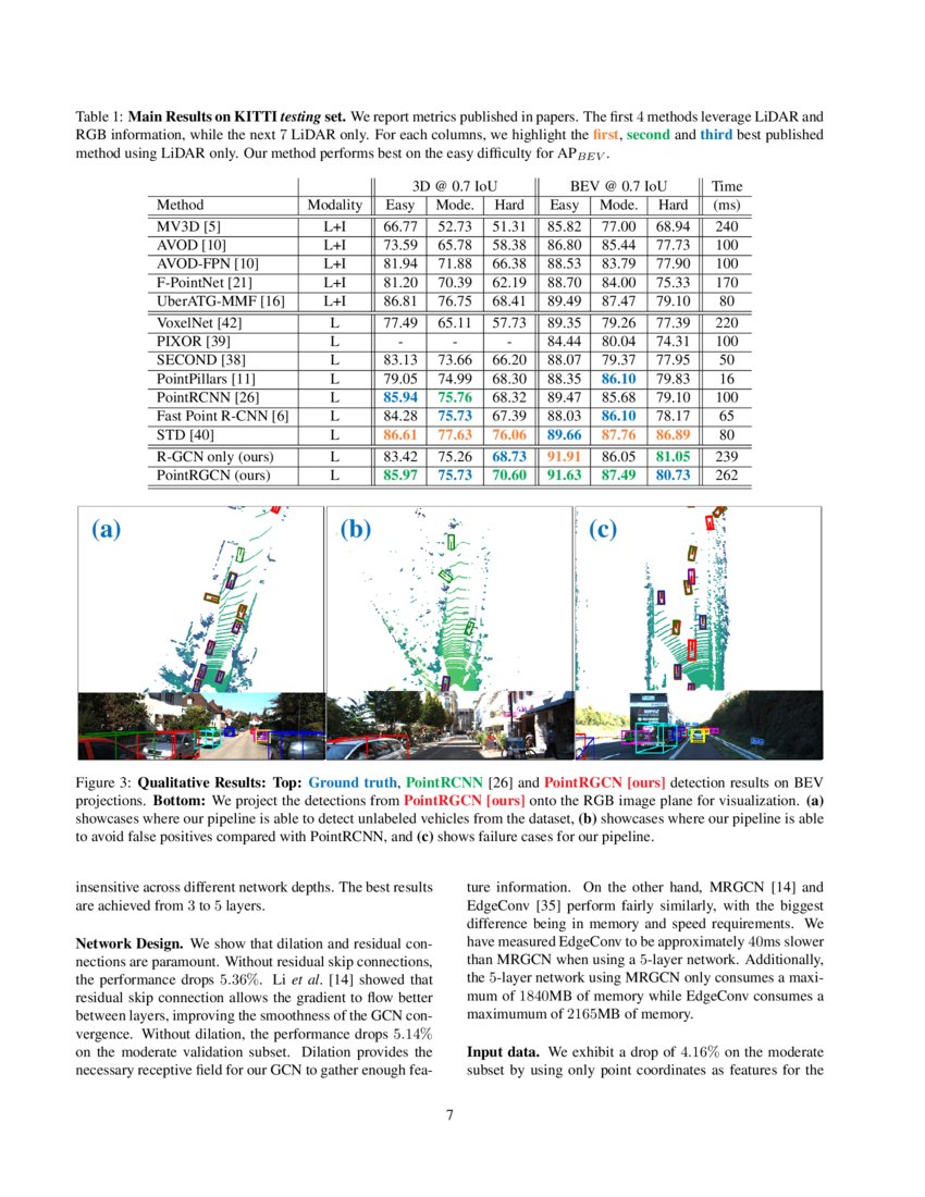 PointRGCN: Graph Convolution Networks for 3D Vehicles Detection ...