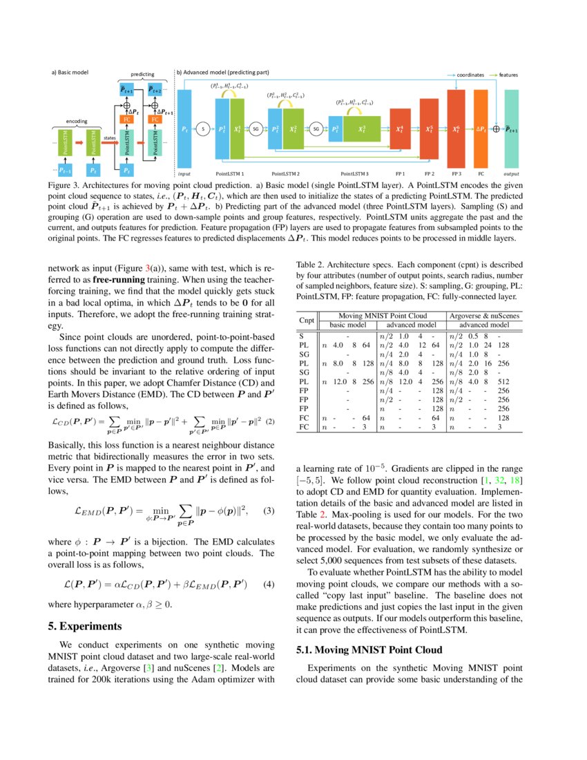 PointRNN: Point Recurrent Neural Network for Moving Point Cloud Processing | DeepAI