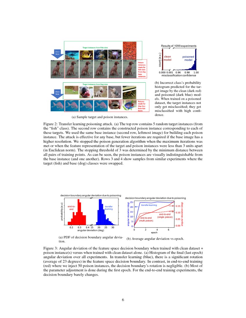 Poison Frogs! Targeted Clean-Label Poisoning Attacks on Neural Networks | DeepAI