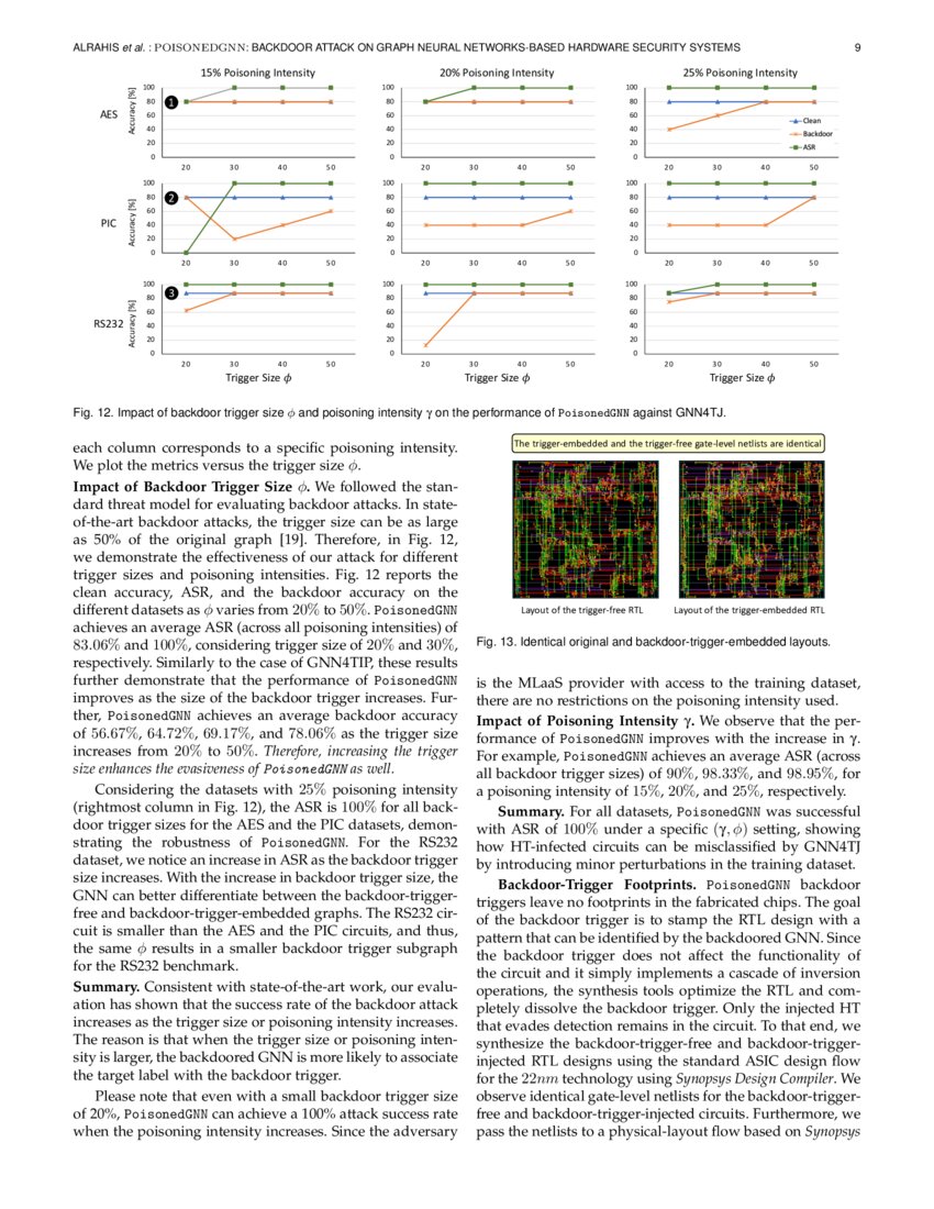 Poisonedgnn Backdoor Attack On Graph Neural Networks Based Hardware