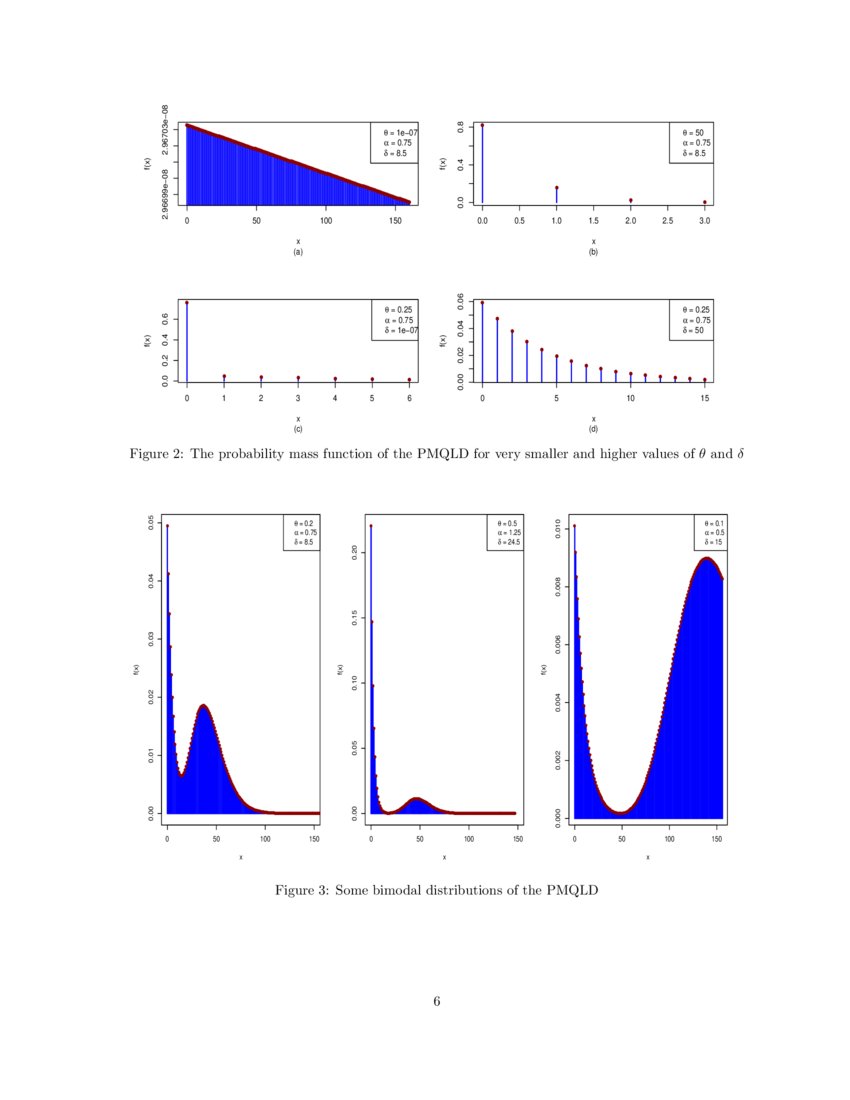 Poisson-modification of the Quasi Lindley distribution and its zero modification for over ...