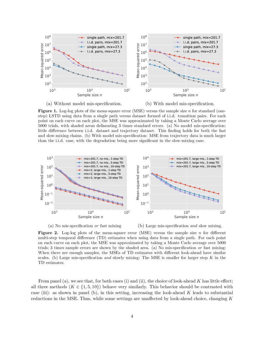Policy Evaluation From A Single Path Multi Step Methods Mixing And