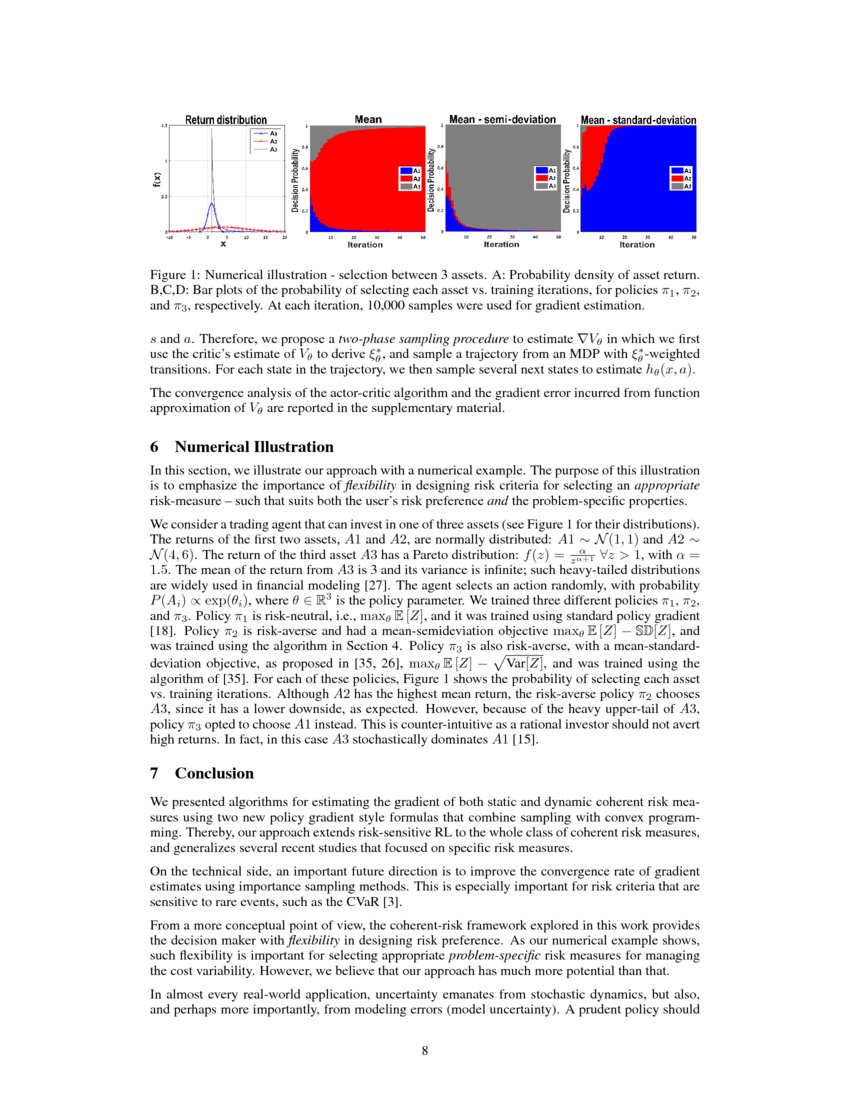 Policy Gradient for Coherent Risk Measures | DeepAI