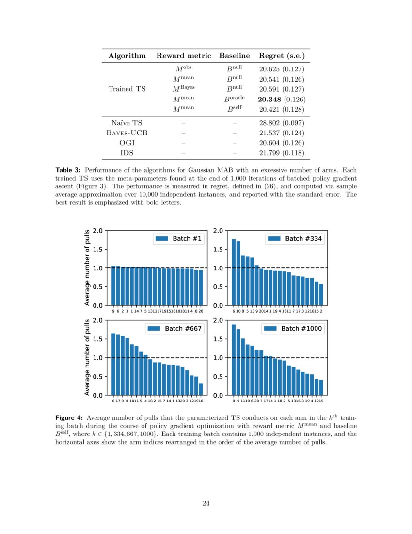 Policy Gradient Optimization Of Thompson Sampling Policies Deepai