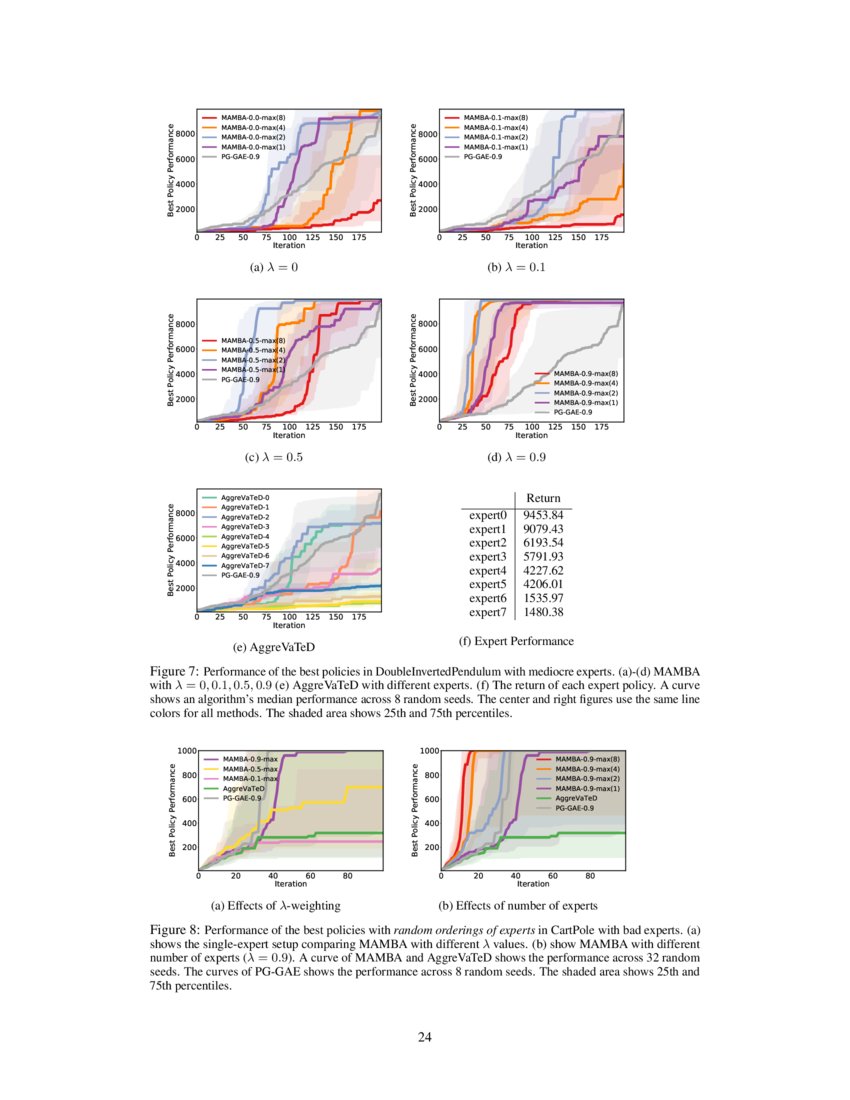 Policy Improvement from Multiple Experts | DeepAI