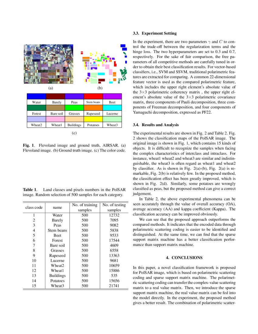 PolSAR Image Classification based on Polarimetric Scattering Coding and Sparse Support Matrix ...