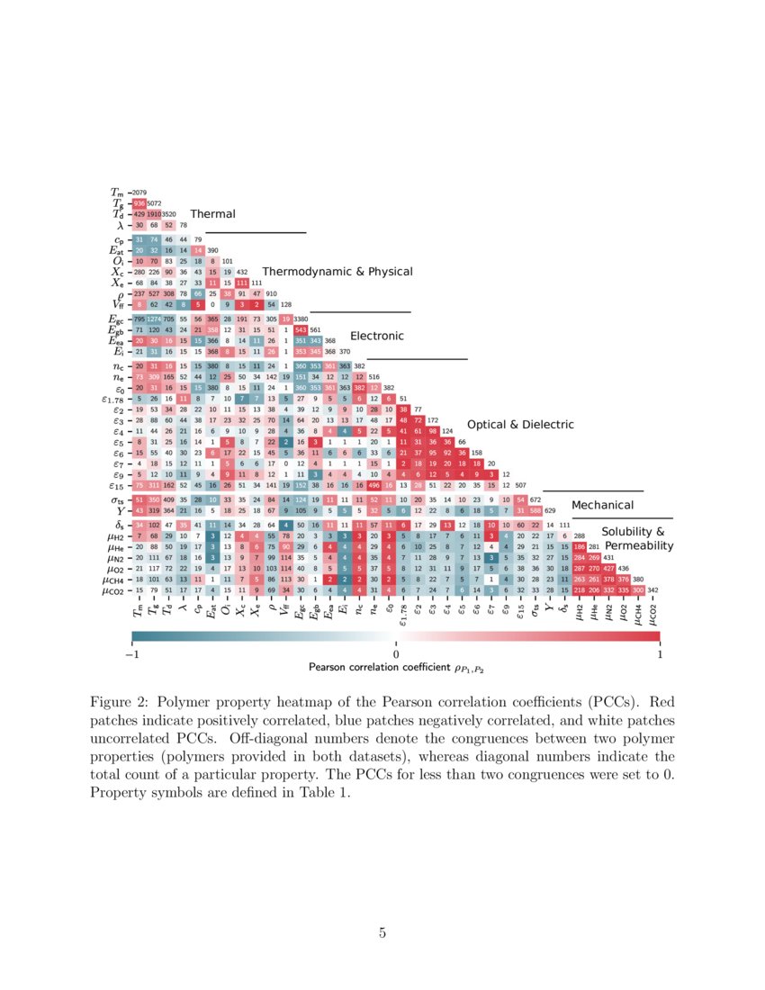 Polymer Informatics with Multi-Task Learning | DeepAI
