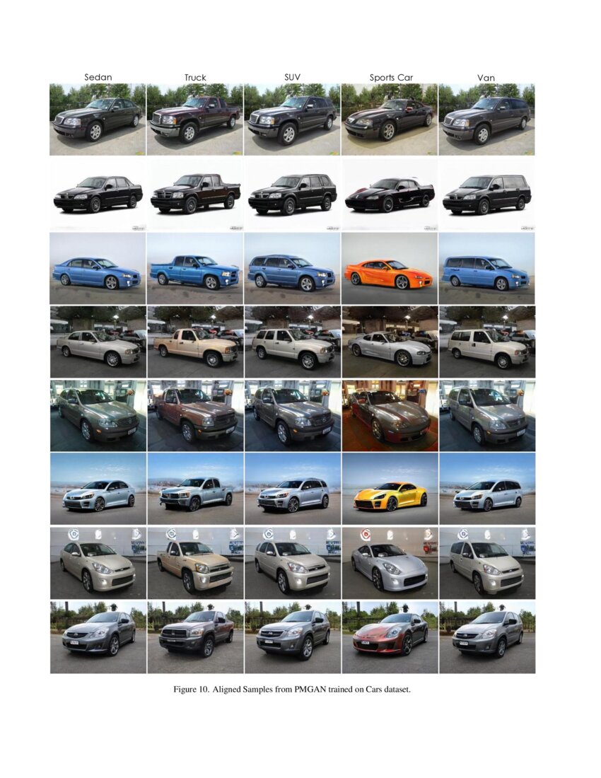 Polymorphic Gan Generating Aligned Samples Across Multiple Domains With Learned Morph Maps Deepai 4082
