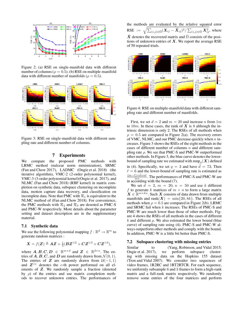 Polynomial Matrix Completion for Missing Data Imputation and Transductive Learning | DeepAI