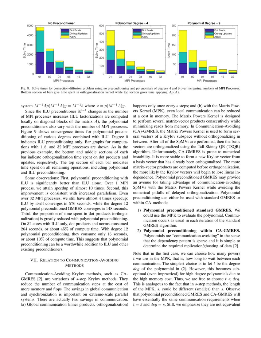 Polynomial Preconditioned GMRES to Reduce Communication in Parallel Computing | DeepAI