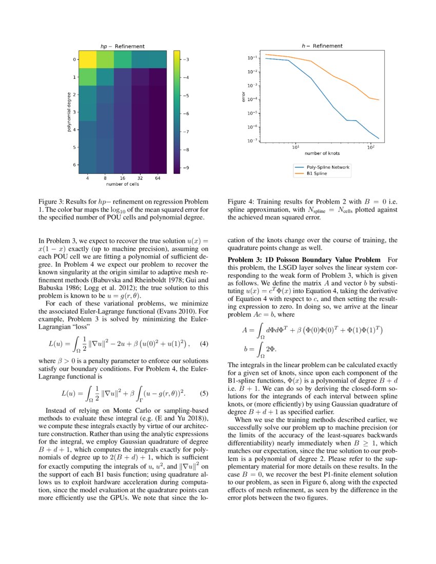 Polynomial-Spline Neural Networks with Exact Integrals | DeepAI