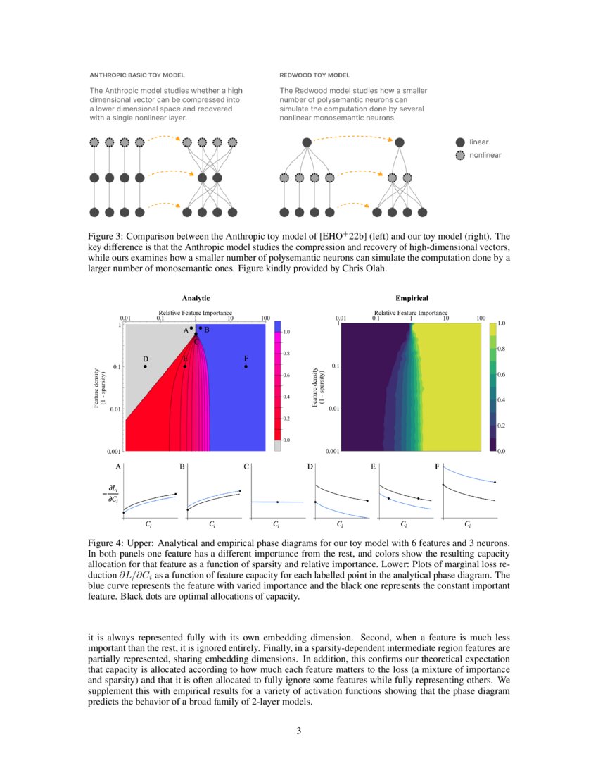 Polysemanticity and Capacity in Neural Networks | DeepAI