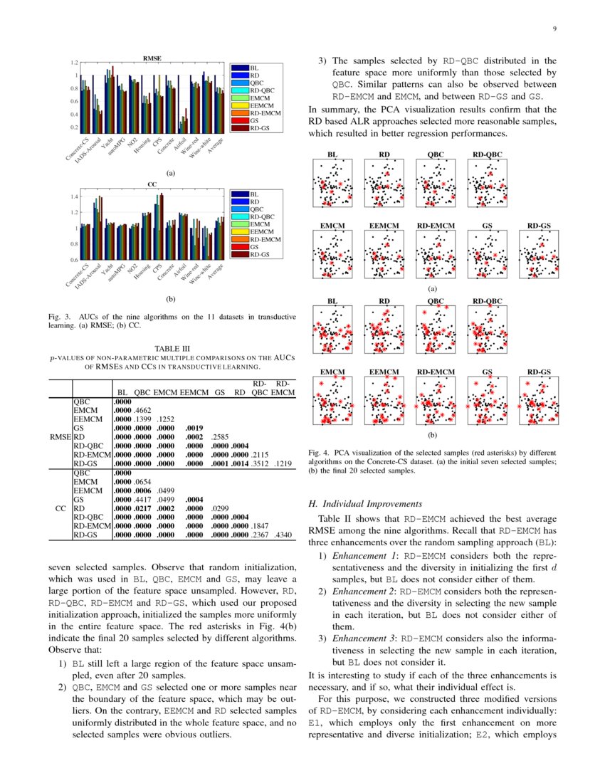 Pool-Based Sequential Active Learning for Regression | DeepAI