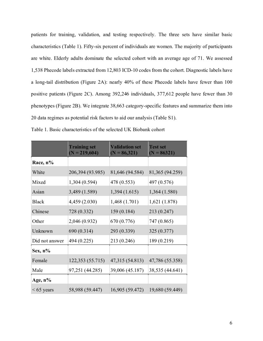 Popdx An Automated Framework For Patient Phenotyping Across 392 246