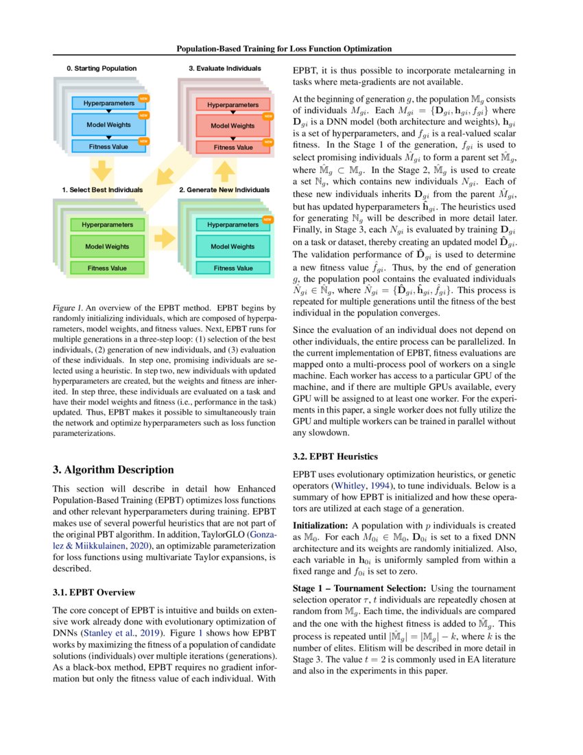 Population Based Training For Loss Function Optimization Deepai