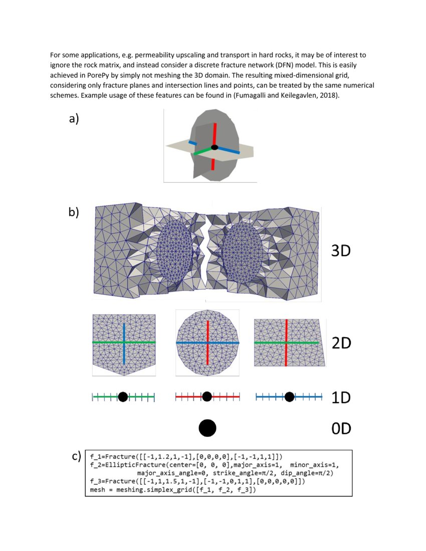 Porepy An Open Source Simulation Tool For Flow And Transport In