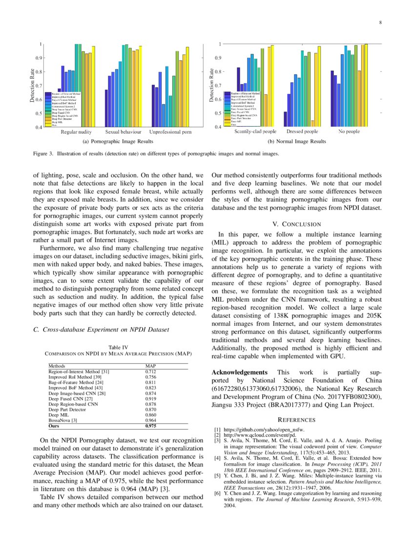 Pornographic Image Recognition via Weighted Multiple Instance Learning | DeepAI