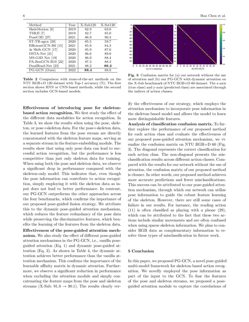 Pose Guided Graph Convolutional Networks For Skeleton Based Action Recognition Deepai