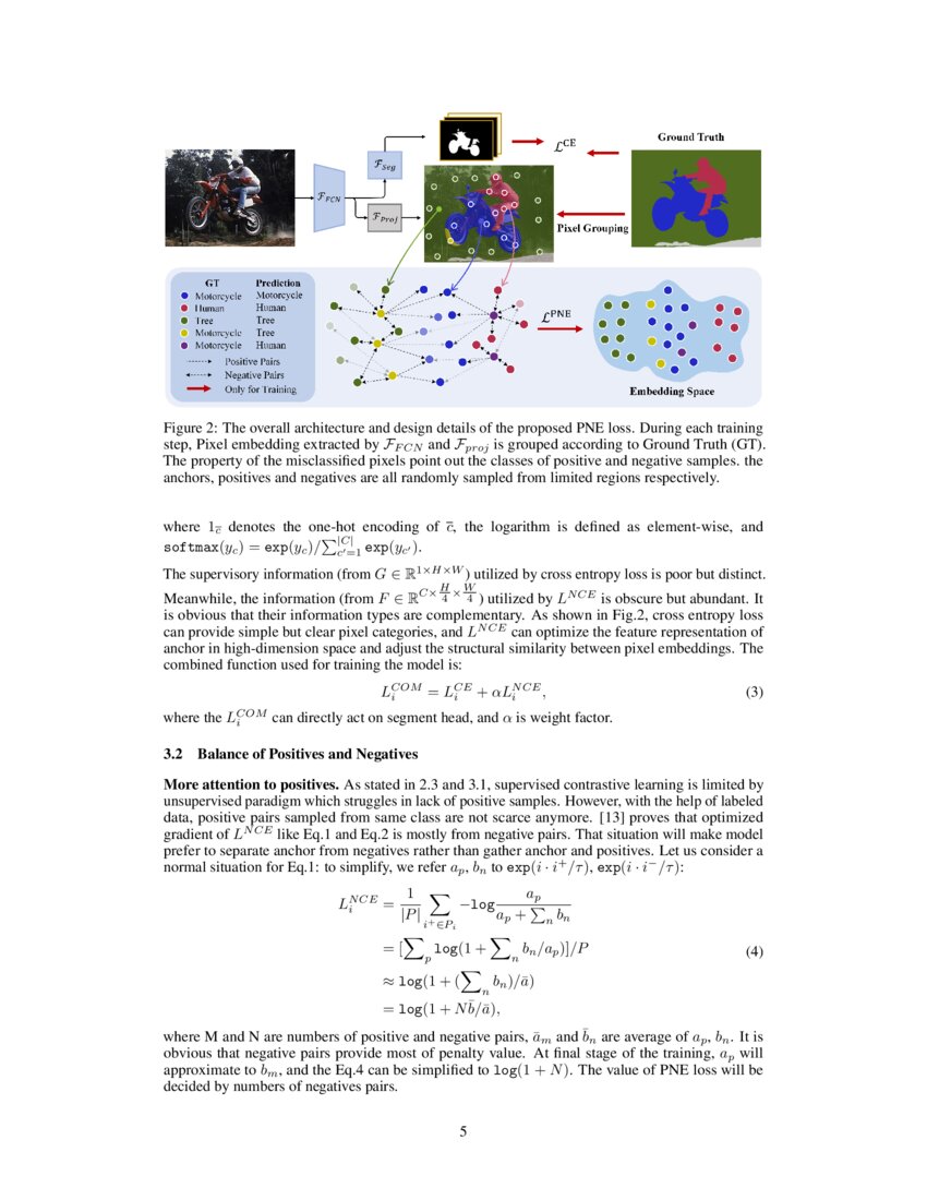 Positive-Negative Equal Contrastive Loss for Semantic Segmentation | DeepAI