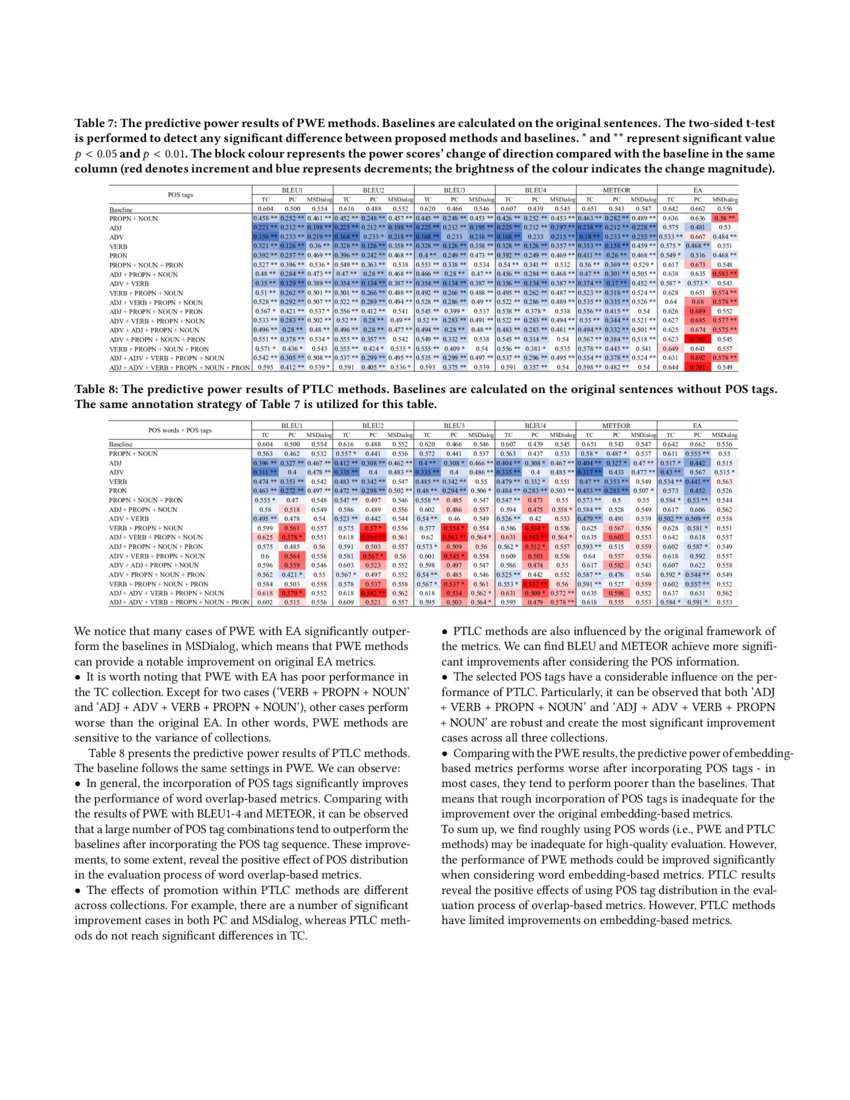 POSSCORE: A Simple Yet Effective Evaluation of Conversational Search ...