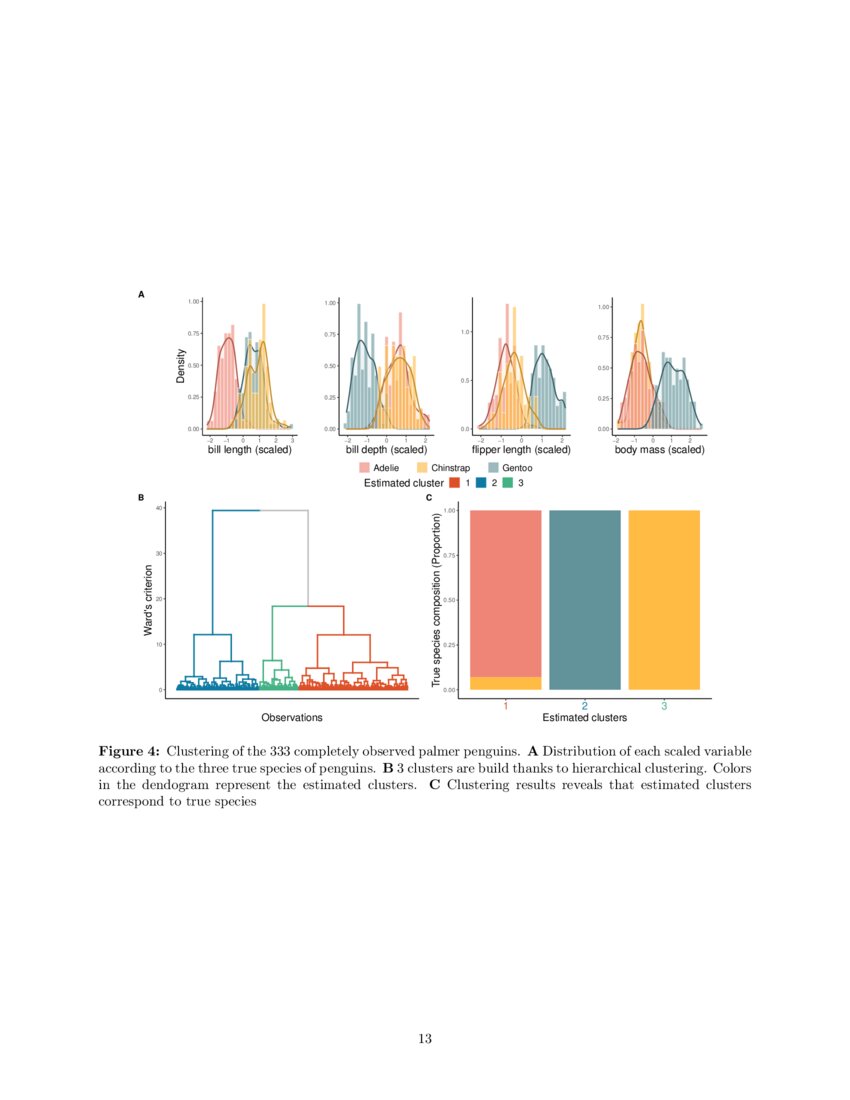 Post Clustering Difference Testing Valid Inference And Practical 5957