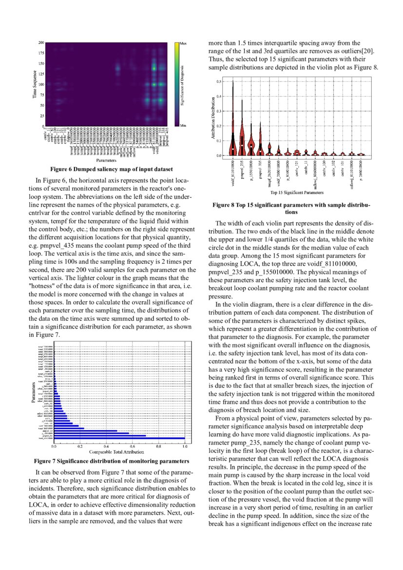 Post-hoc Interpretability based Parameter Selection for Data Oriented ...