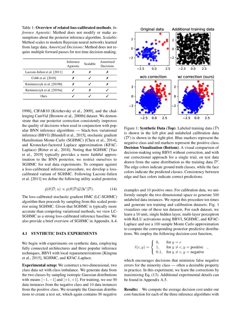 Post-hoc loss-calibration for Bayesian neural networks | DeepAI
