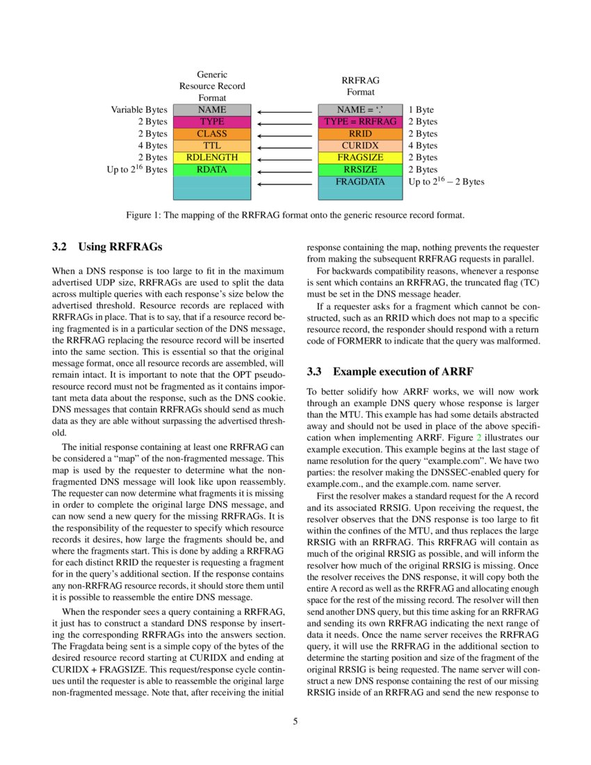 Post-Quantum Signatures in DNSSEC via Request-Based Fragmentation | DeepAI