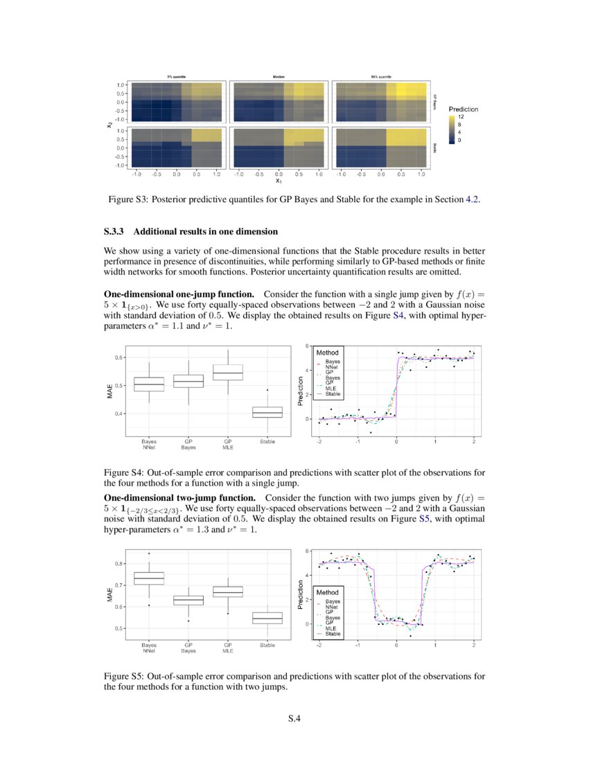 Posterior Inference on Infinitely Wide Bayesian Neural Networks under ... Posterior Inference on Infinitely Wide Bayesian Neural Networks under ...