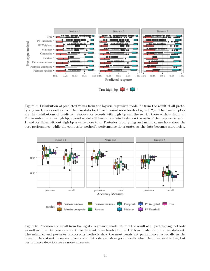 Posterior Prototyping: Bridging the Gap between Bayesian Record Linkage and Regression | DeepAI