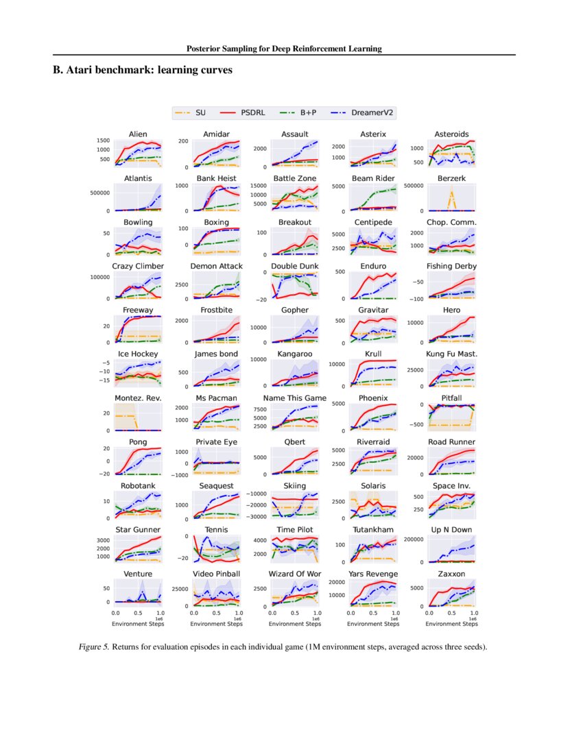 Posterior Sampling For Deep Reinforcement Learning Deepai