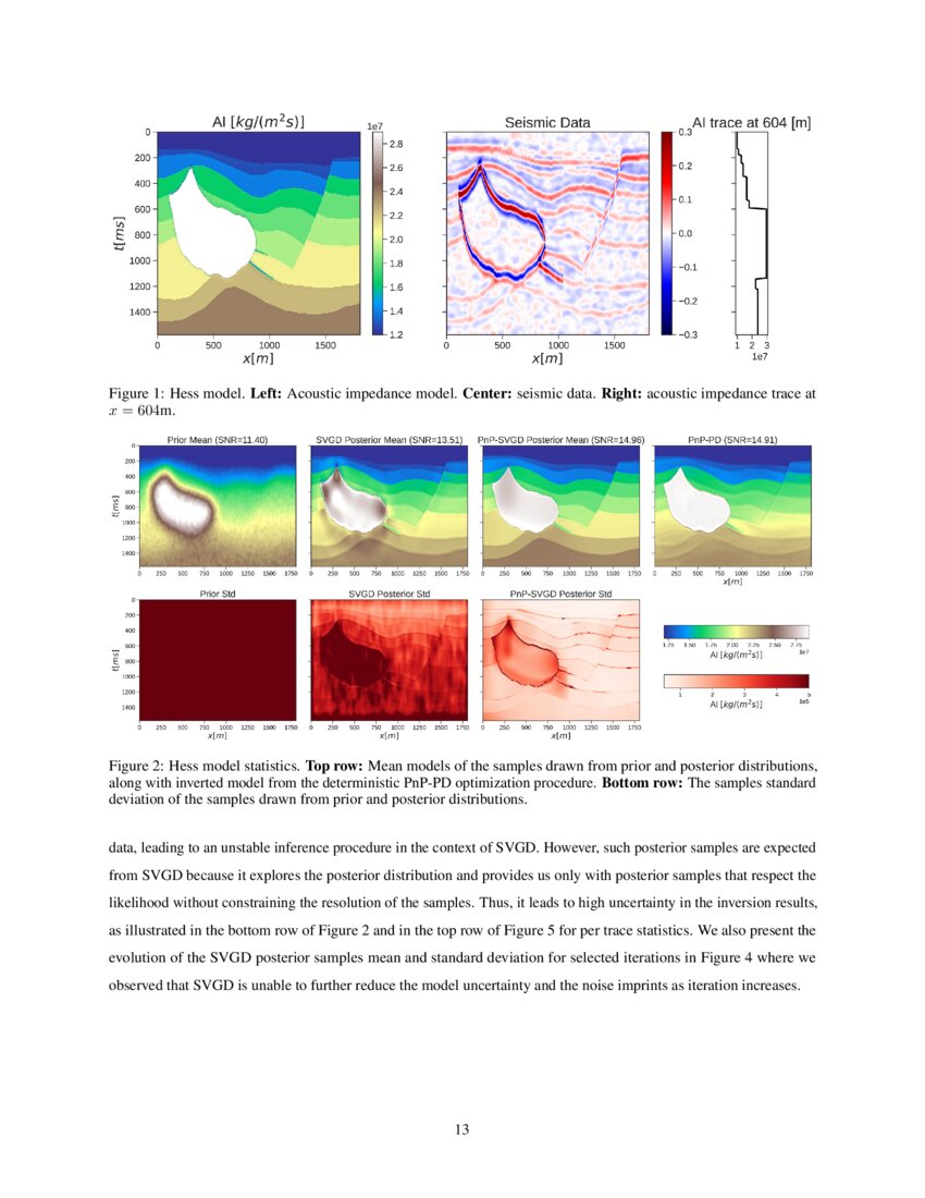 Posterior sampling with CNN-based, Plug-and-Play regularization with applications to Post-Stack ...