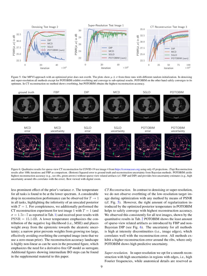 Posterior temperature optimized Bayesian models for inverse problems in medical imaging | DeepAI