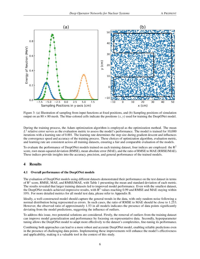 Potential Of Deep Operator Networks In Digital Twin Enabling Technology