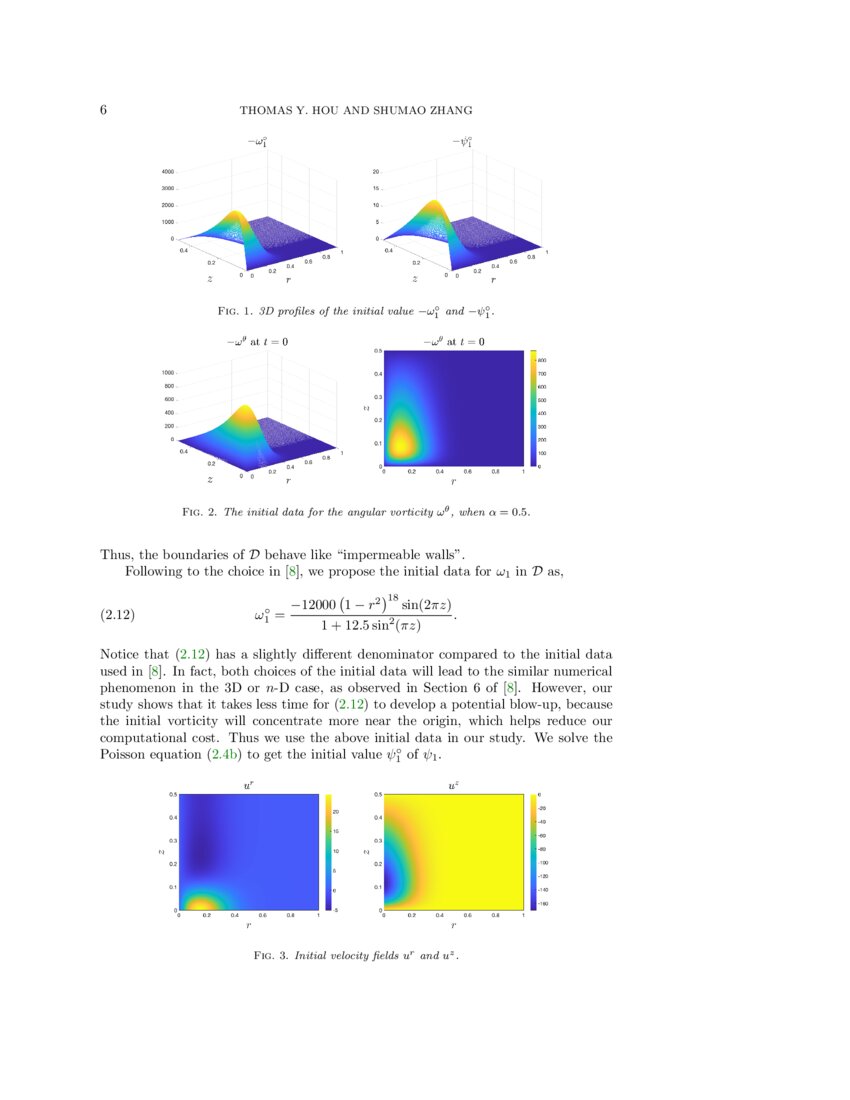 Potential Singularity Of The Axisymmetric Euler Equations With C α