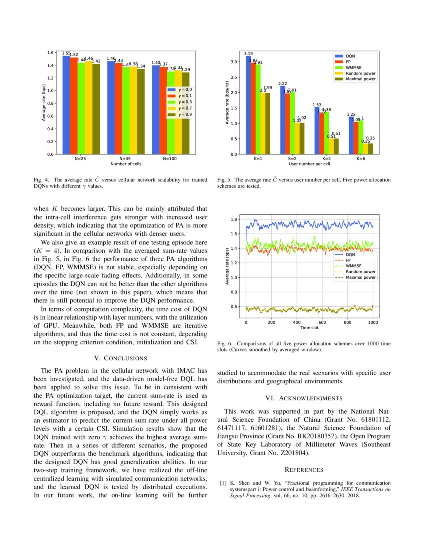 Power Allocation in Multi-user Cellular Networks With Deep Q Learning Approach | DeepAI
