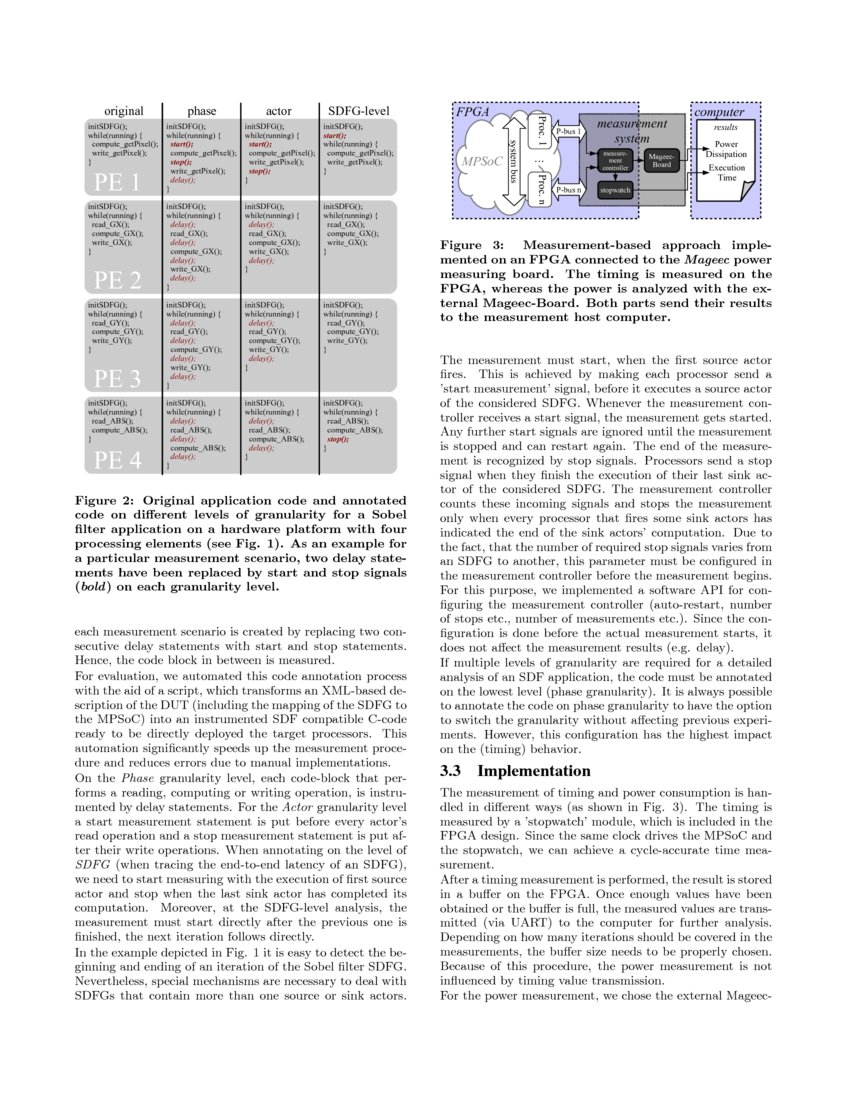 Power And Execution Time Measurement Methodology For Sdf Applications On Fpga Based Mpsocs Deepai
