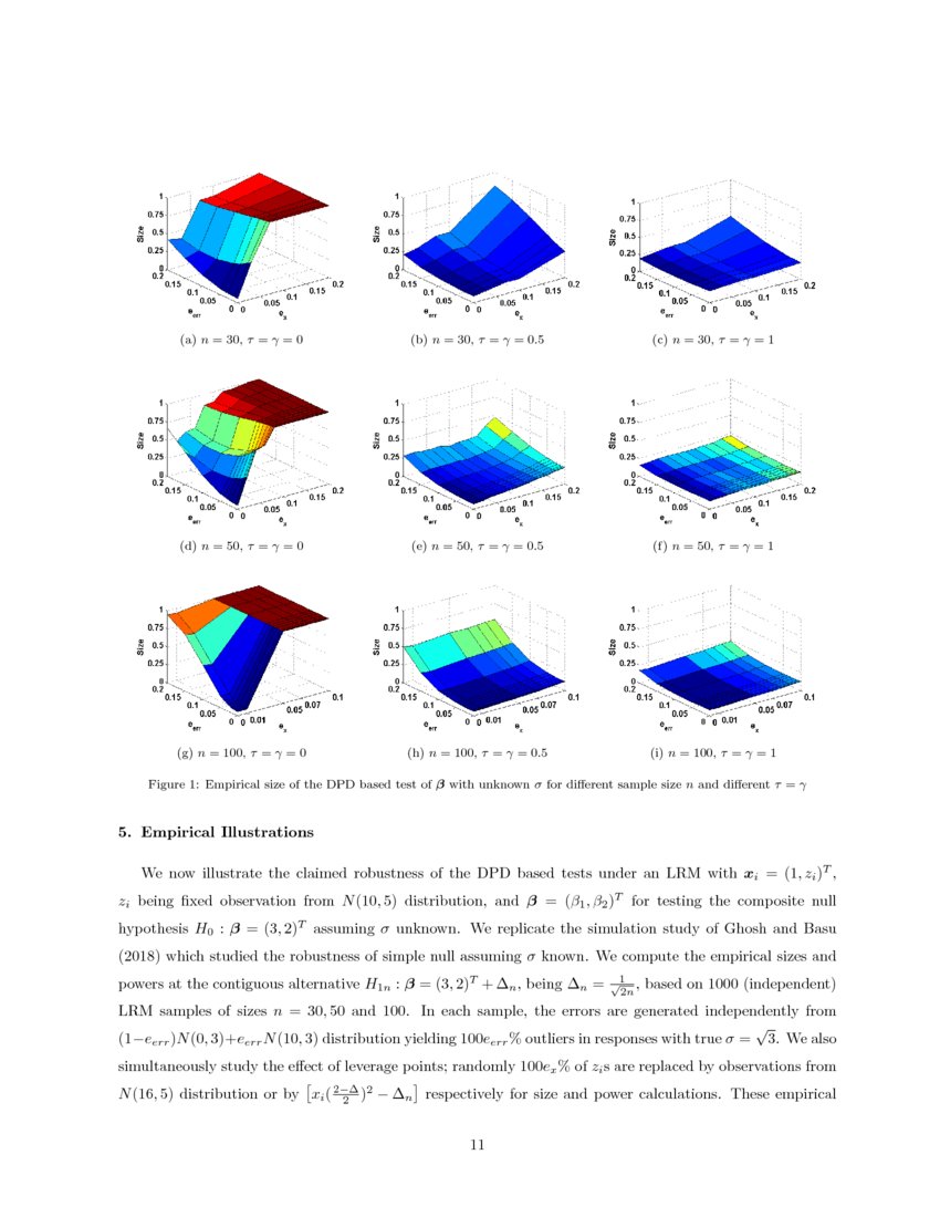 Power and Level Robustness of A Composite Hypothesis Testing under ...