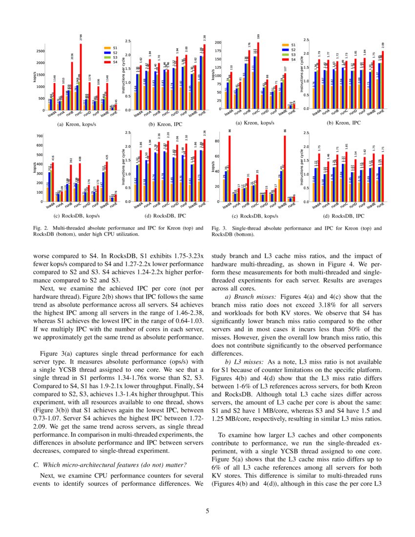 Power And Performance Analysis Of Persistent Key Value Stores Deepai