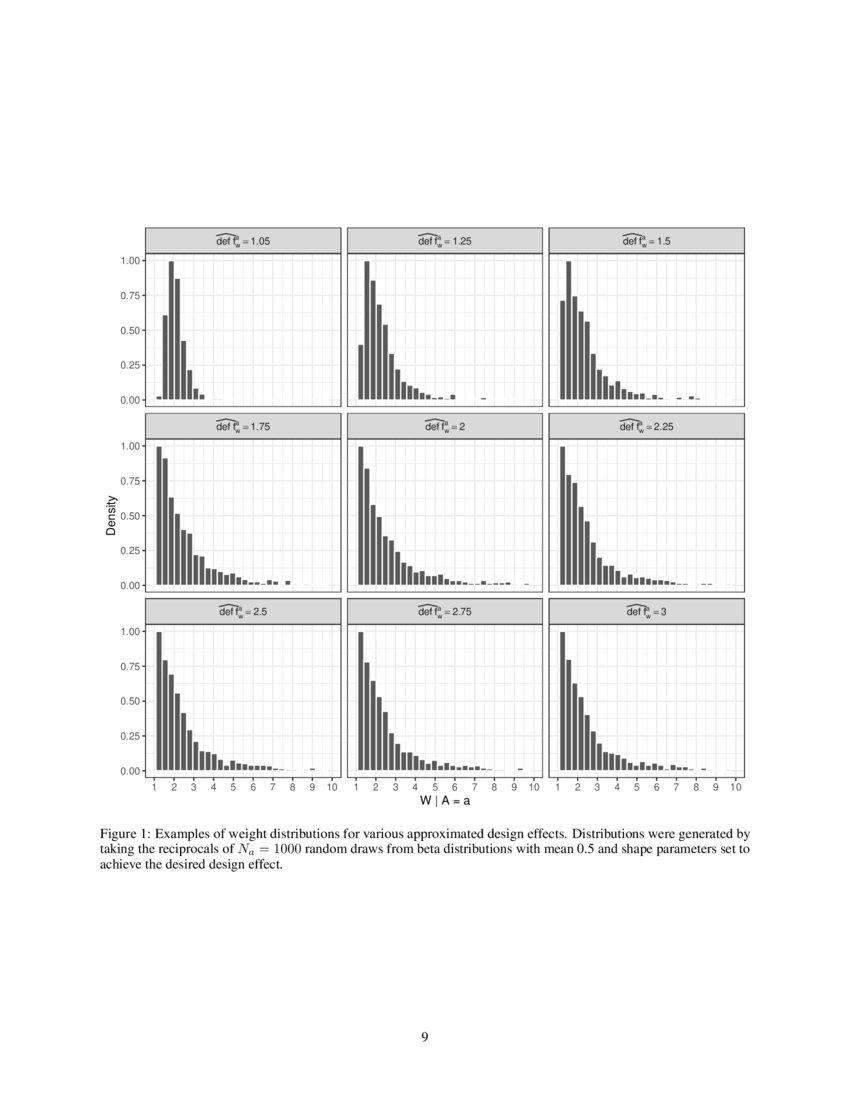 Power and Sample Size for Marginal Structural Models | DeepAI
