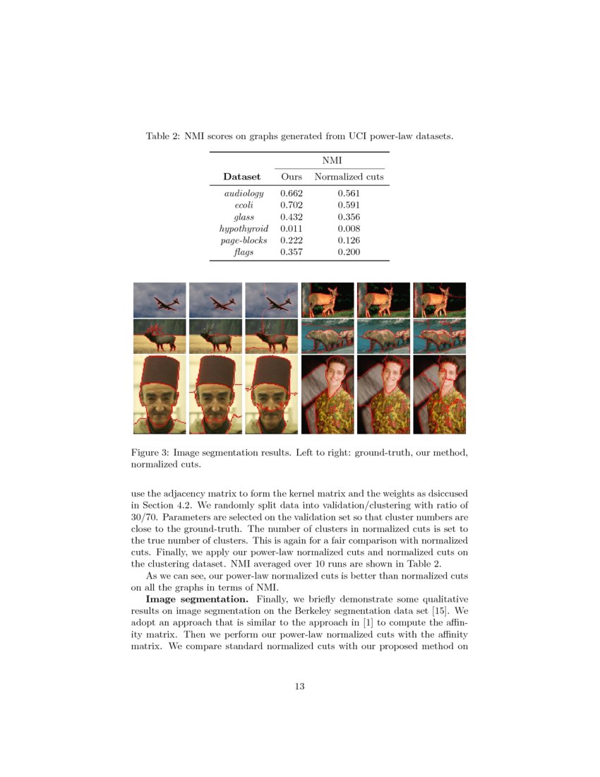 Power-Law Graph Cuts | DeepAI