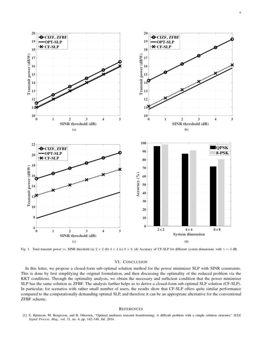 Power Minimizer Symbol-Level Precoding: A Closed-Form Sub-Optimal Solution | DeepAI