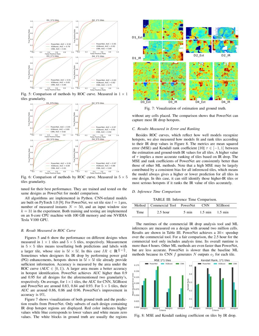 Powernet Transferable Dynamic Ir Drop Estimation Via Maximum Convolutional Neural Network Deepai